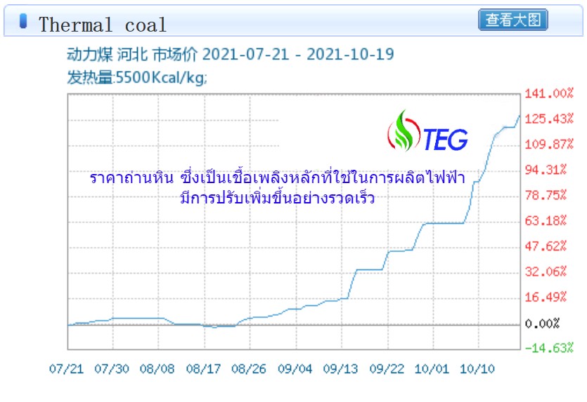 Refrigerant price - Thai Engineering Gas Co., Ltd.