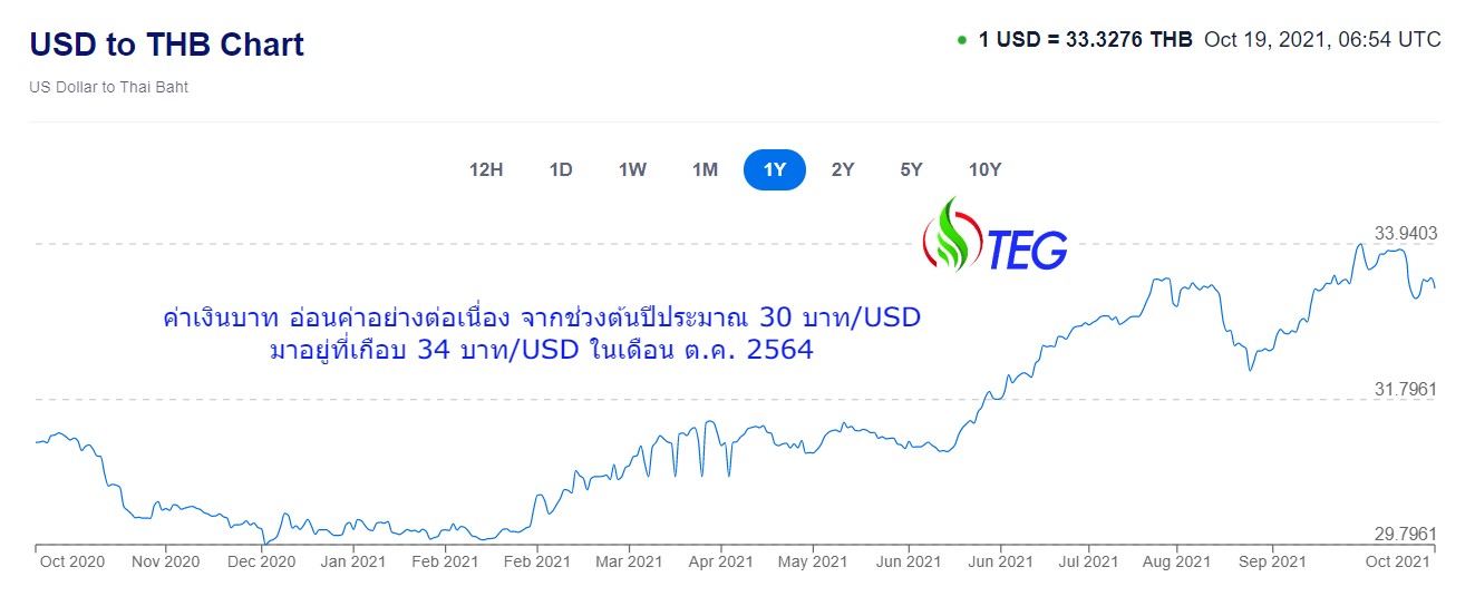 Refrigerant price - Thai Engineering Gas Co., Ltd.